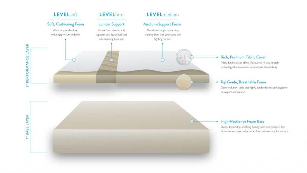 Level Sleep | CSHBCK